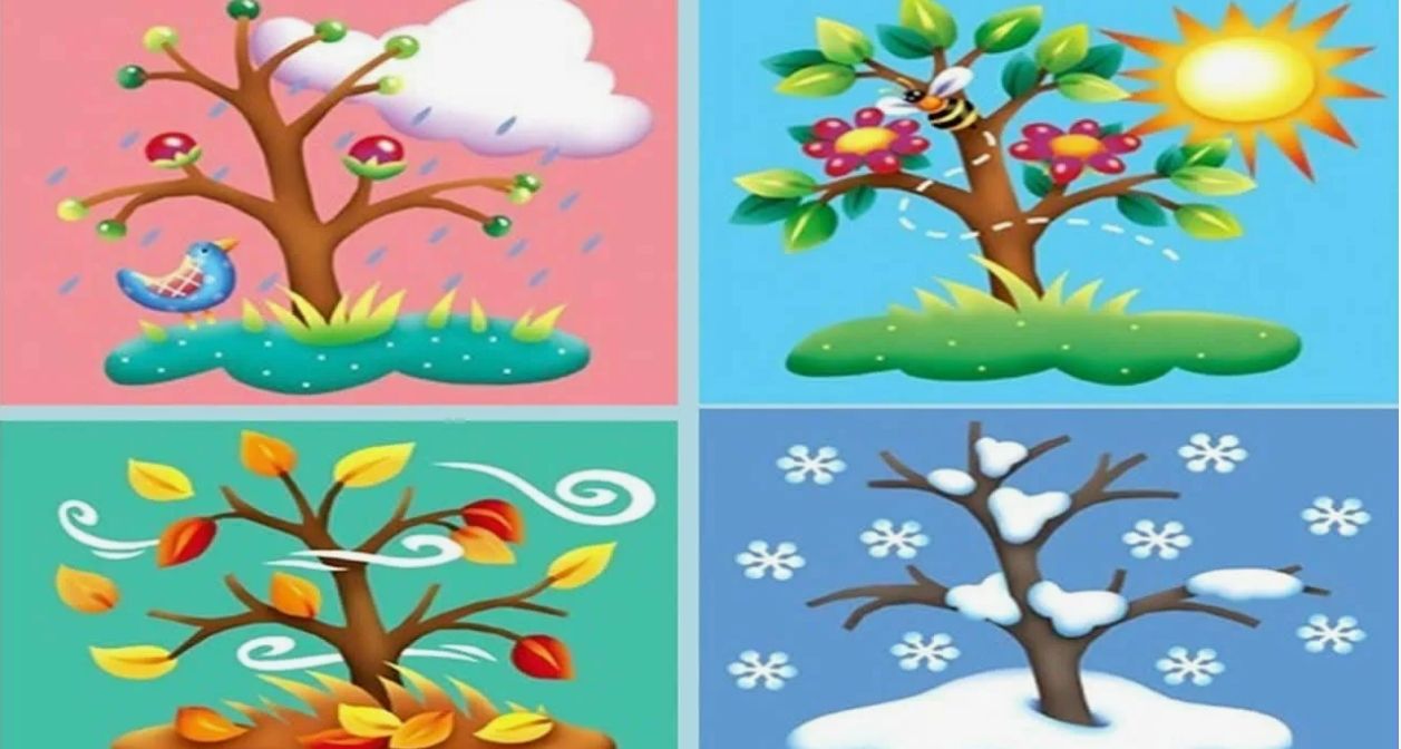 Essential Learning Unit