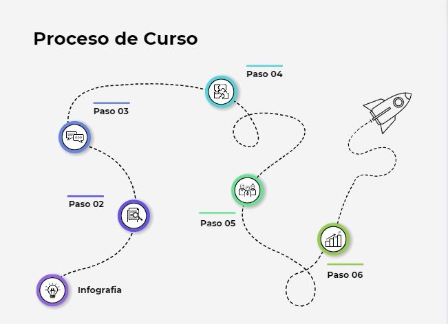 Progreso de curso | Genially